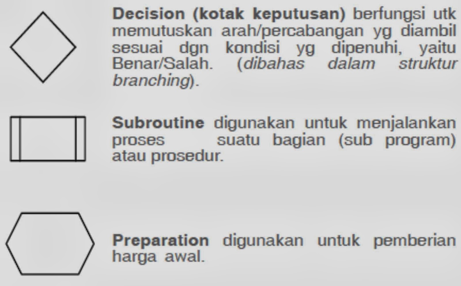 DIAGRAM ALUR (FLOWCHART) ~ Information Technology