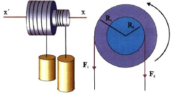 PHYSIC LESSONS: ΑΣΚΗΣΕΙΣ ΦΥΣΙΚΗΣ Γ ΛΥΚΕΙΟΥ ΜΗΧΑΝΙΚΗ ΣΤΕΡΕΟΥ ΣΩΜΑΤΟΣ