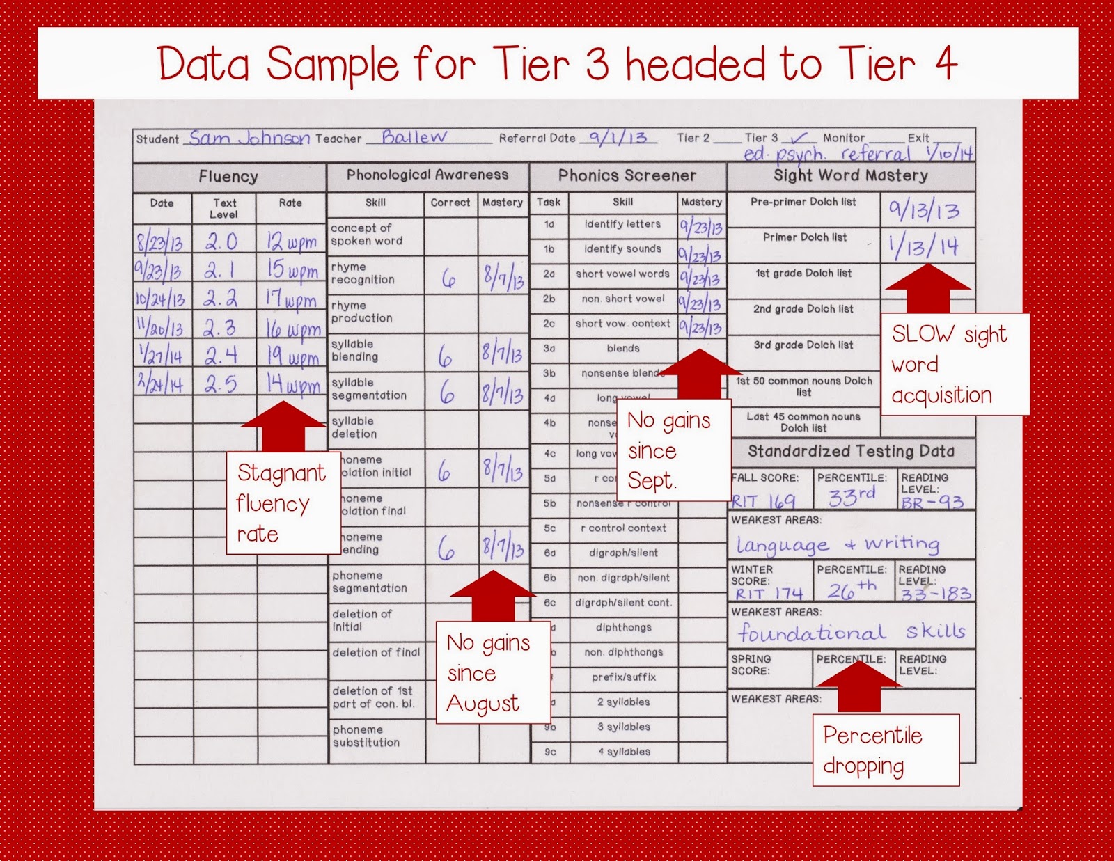 2nd Grade Snickerdoodles: RtI: Progress Monitoring and Data ...