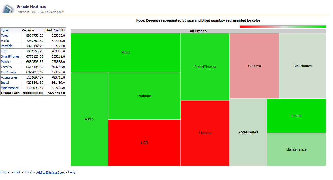 Heat Map Chart In OBIEE 11G | The Big Data - Business Intelligence by ...