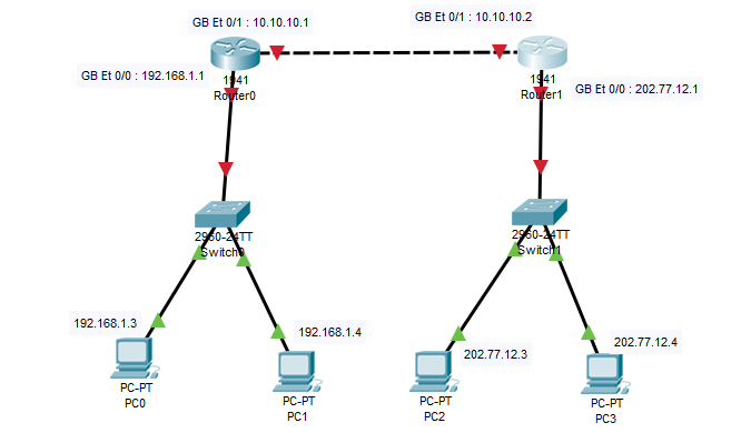 Everything Tutorial Routing Static Pada Cisco Packet Tracer - Vrogue