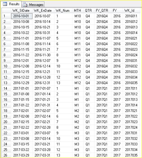 How to Update a Table by Joining with another Map Table using Sub Query ...