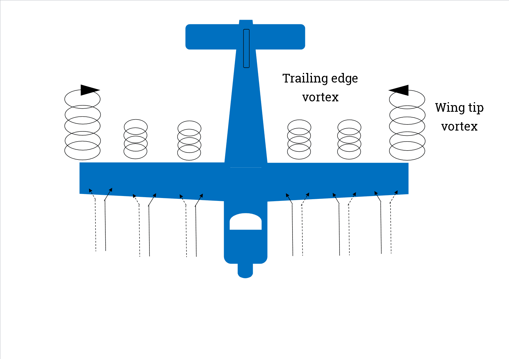 Three dimensional flow around Airfoil