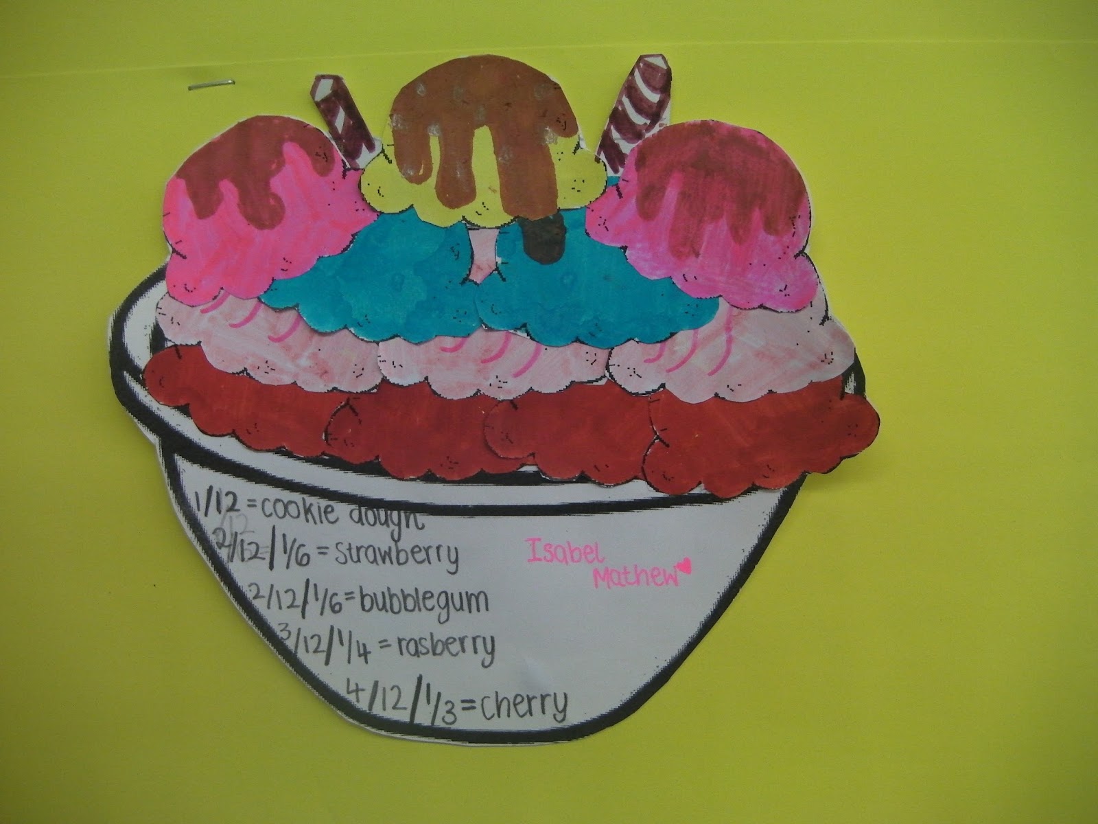 St Joe's Blog: Fraction Sundaes