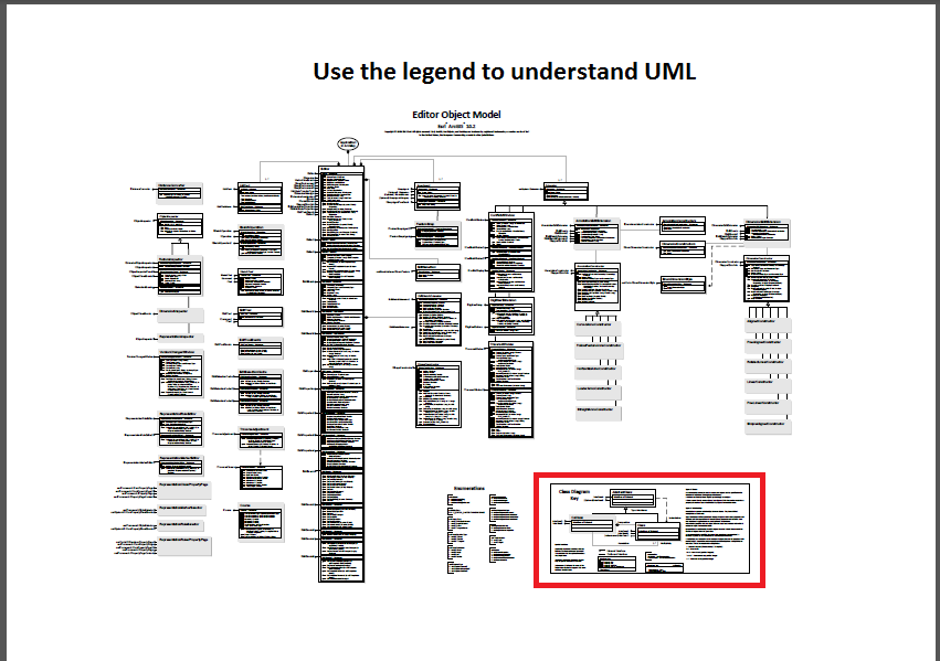 Welcome to ESRI Knowledge Blogger: How to read ArcObjects - Object ...