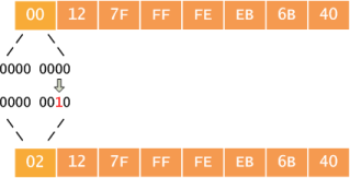 Redes : EUI-64 in IPv6