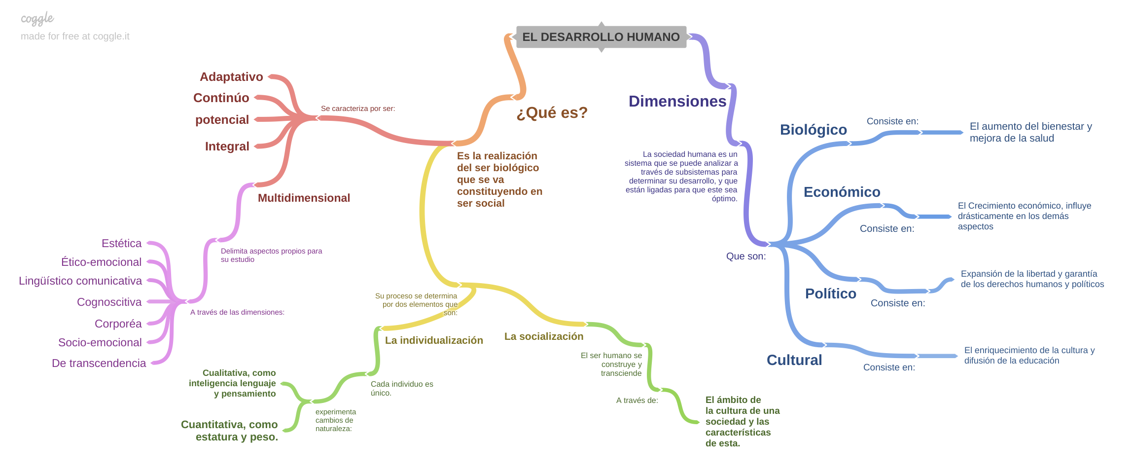 Portafolio Manuela Acevedo IU Pascual Bravo: Características, elementos ...