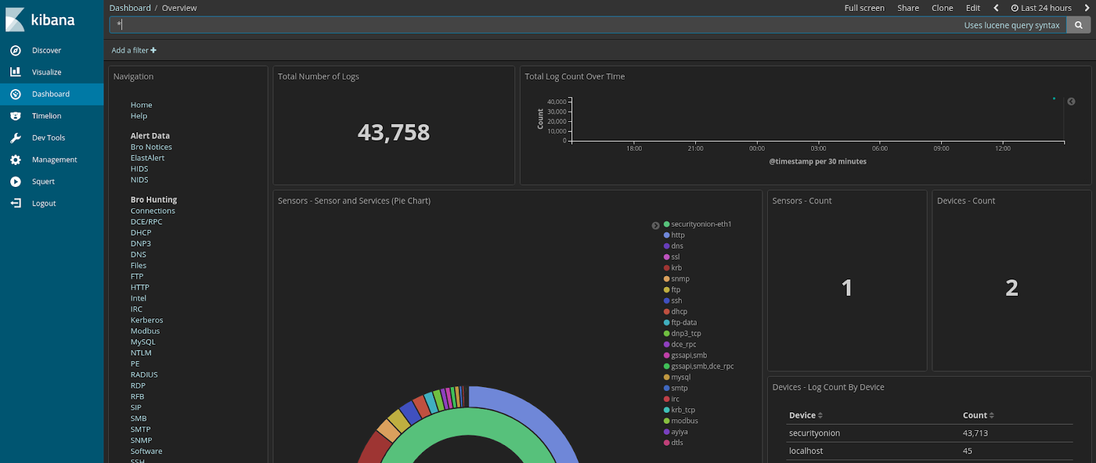 Security Onion: Security Onion Elastic Stack Release Candidate 2 and ...