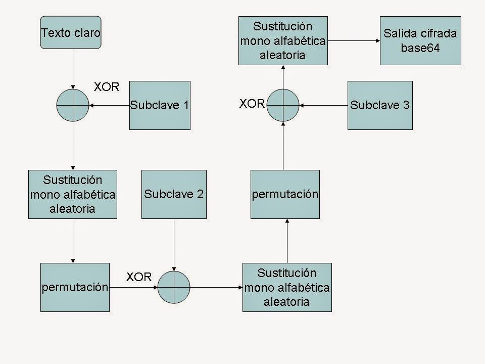 monagas-pc.blogspot.com: Algoritmo de Cifrado