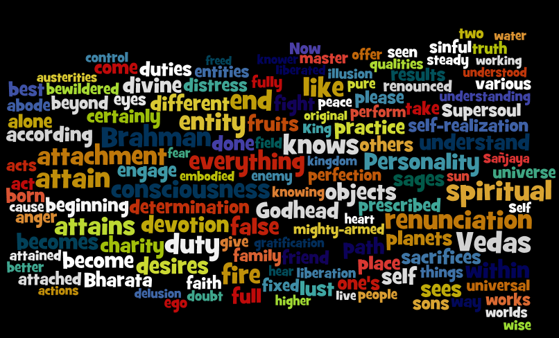 Transdimensional Handshake Other Important Words In Bhagavad gita transdimensional-handshake-other-important-words-in-bhagavad-gita