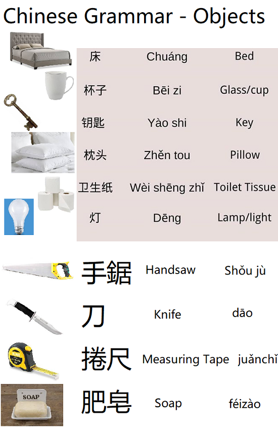 China Grammar: Chinese Useful Items 中文有用的物品