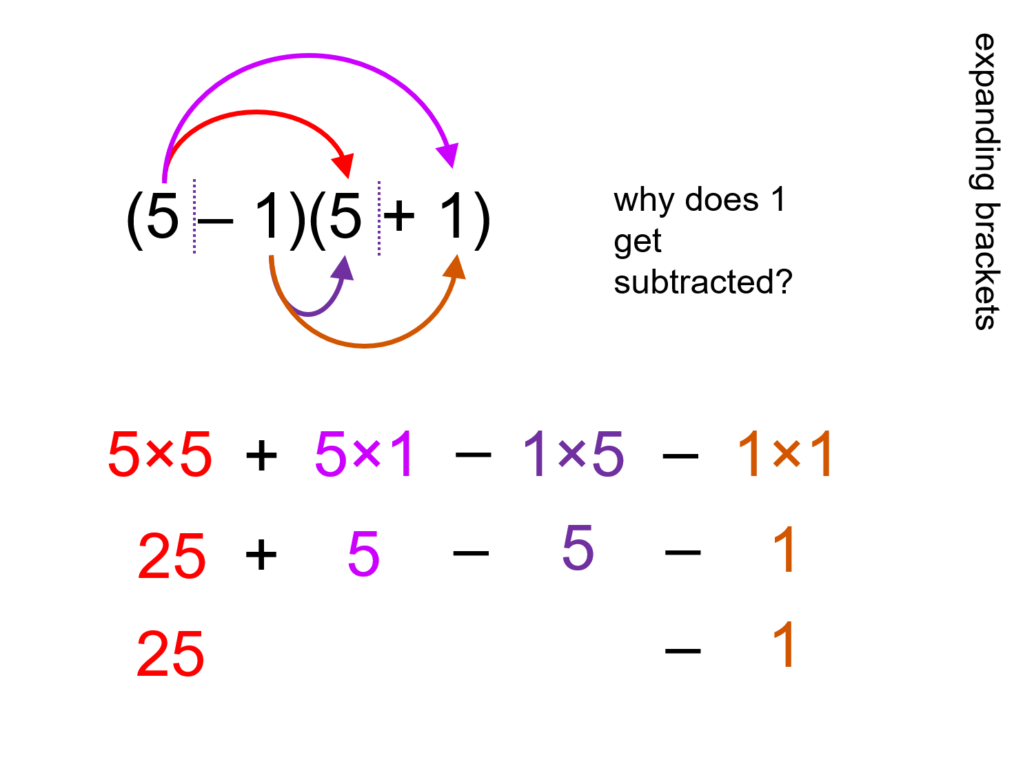 MEDIAN Don Steward mathematics teaching: simple multiplication ...