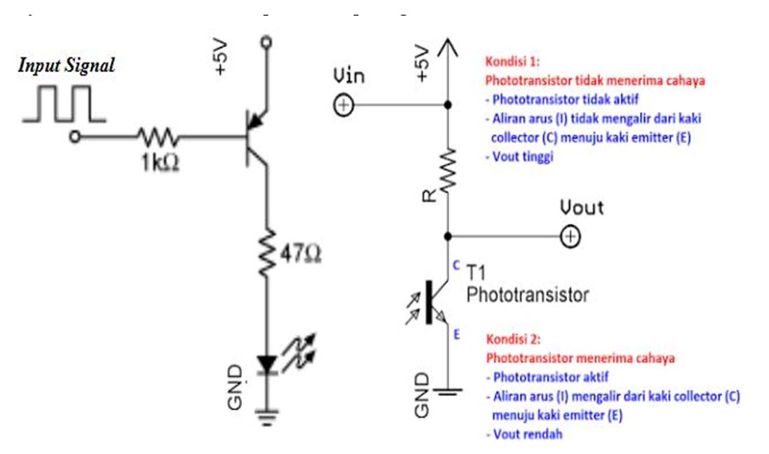 Sensor: Rangkaian Sensor Infrared dengan ADC0804