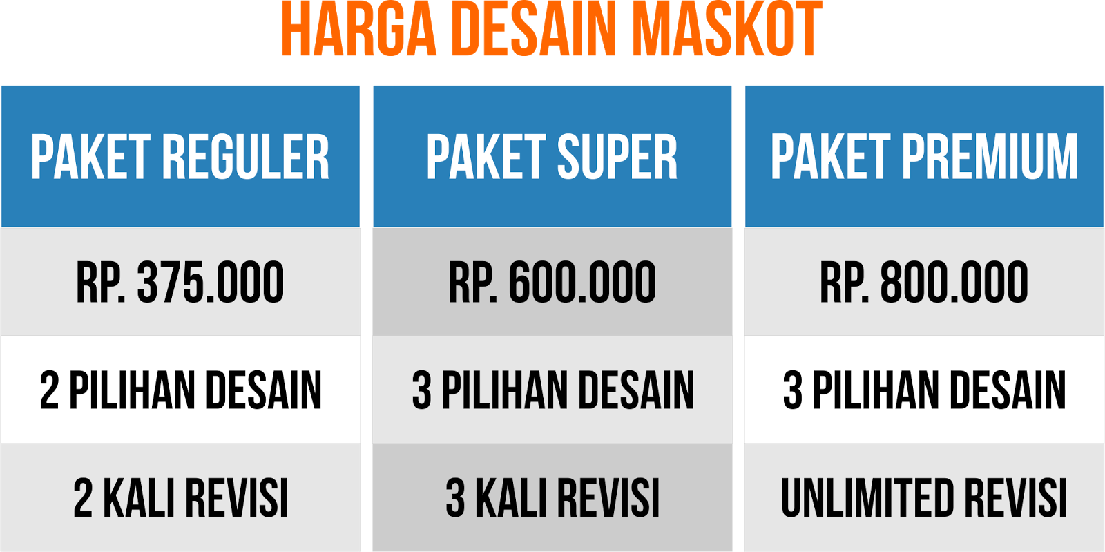 Harga Desain Logo dan Maskot