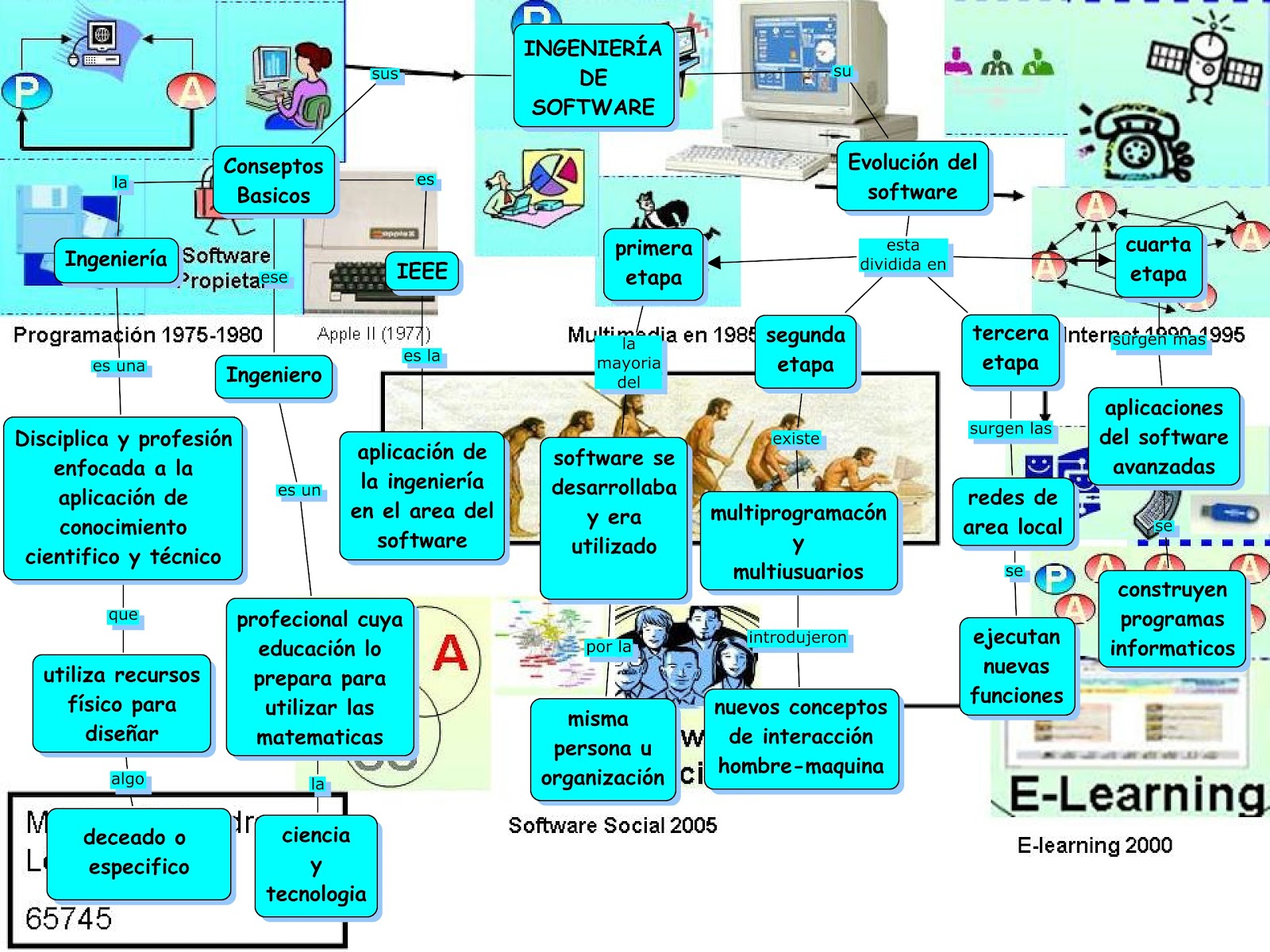 Historia Y Evolucion De La Ingenieria De Software Timeline Timetoas Images Historia Y Evolucion De La Ingenieria De Software Timeline Timetoas Images