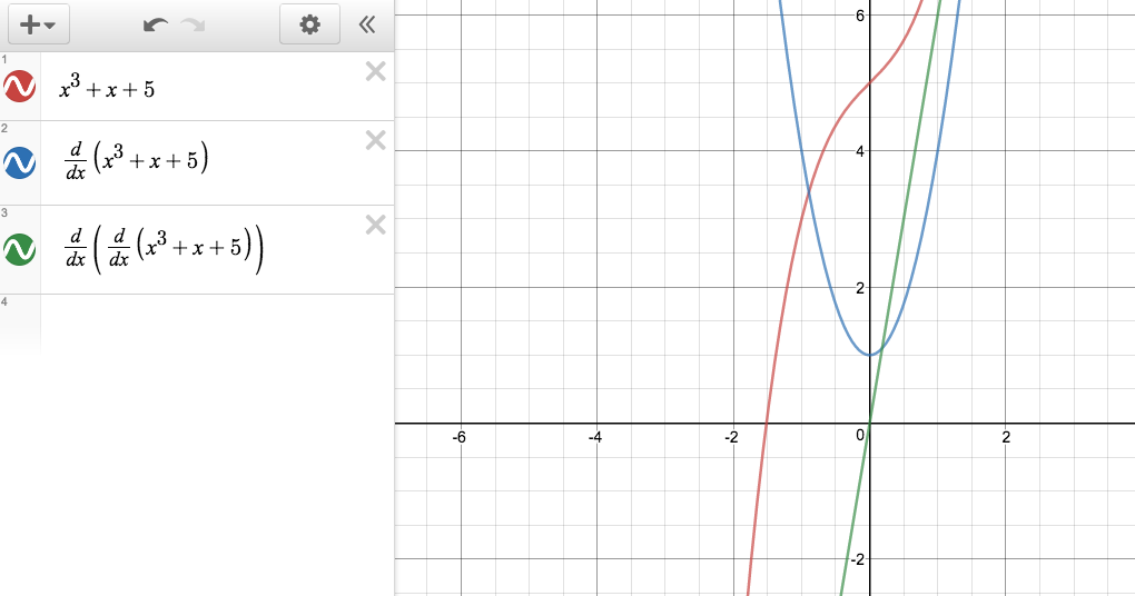 Free online Graphing calculator - directly on the Internet