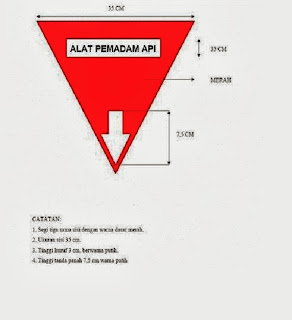 Budaya Safety: Penempatan dan Pemeliharaan APAR