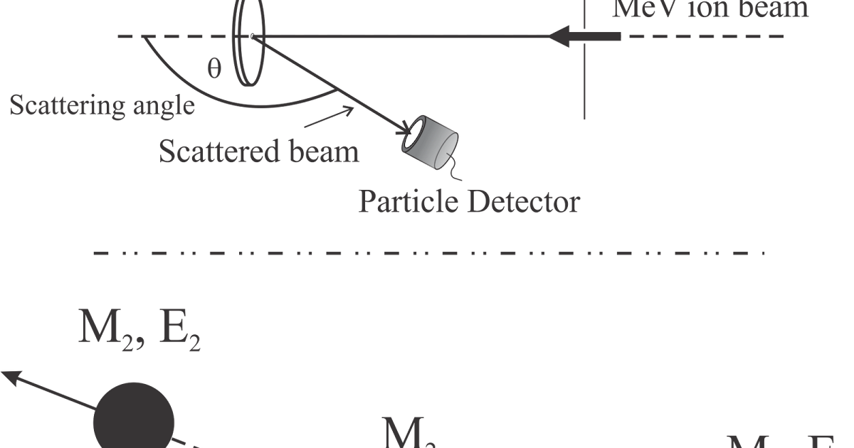 GUI MATLAB: RBS: Rutherford Backscattering Spectrometry part I