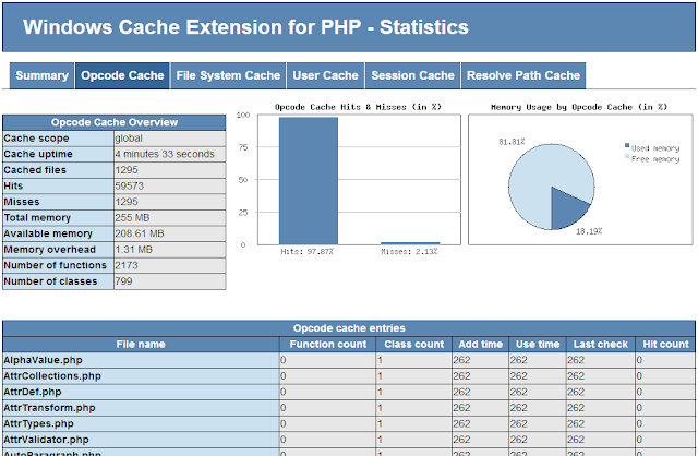 Drupal Hispano Integraci n De Drupal 8 Con WinCache Drupal Hispano Integraci n De Drupal 8 Con WinCache