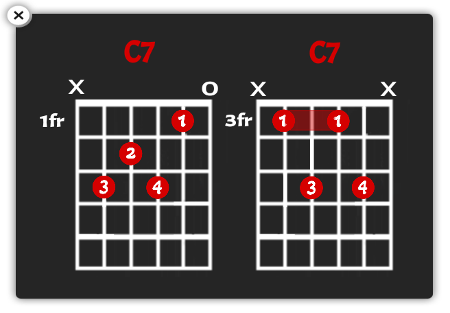 Mengenal akord 7 dan cara Memainkannya - Chord Gitar Dan Piano Lengkap