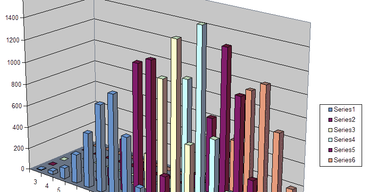 Most probable array of D&D ability scores