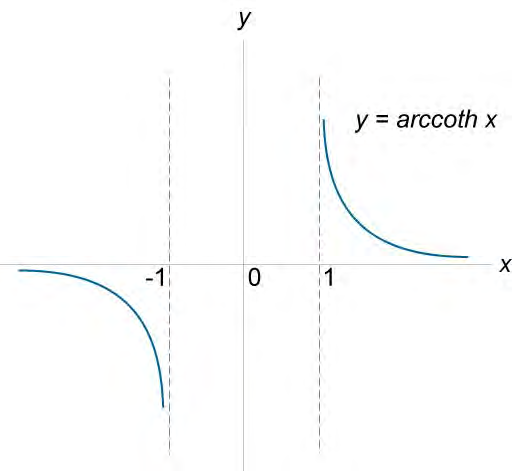 Differential Calculus - Functions and Their Graphs 2 - Alfi Blog