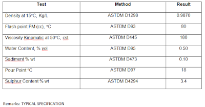 WELCOME TO: IFO (180 CST/ RME 25)