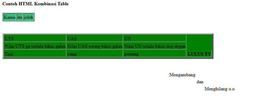 Belajar HTML : Table pada HTML (Dasar, Cellpadding, dan Cellspacing ...