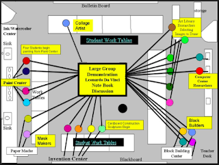 Transition To Choice Based Art Education