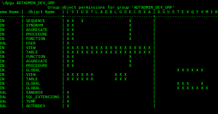 Netezza Sql And Admin Netezza User And Group Permissions View Simple
