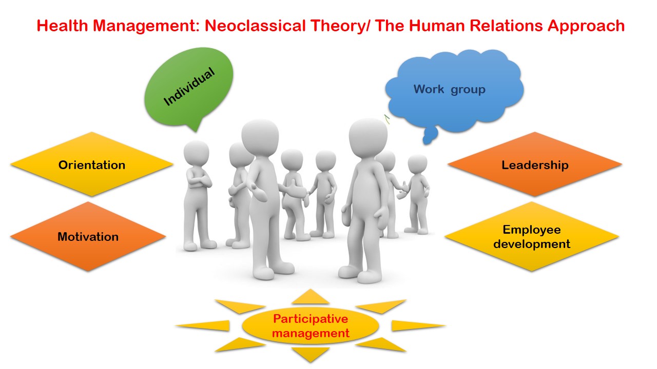 The Family physician : Health Management: Neoclassical Theory/ The ...