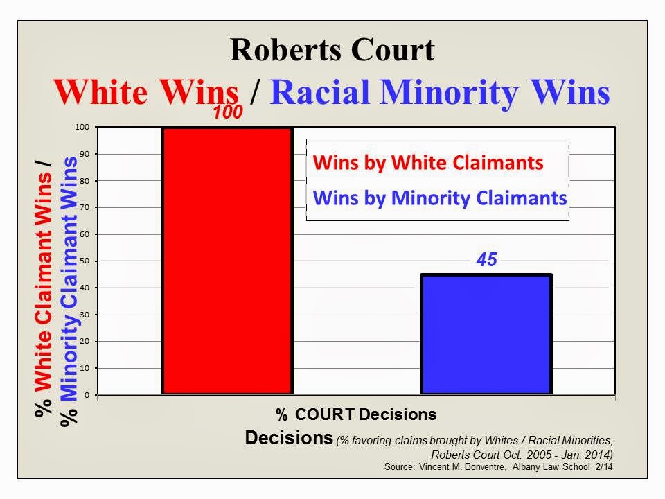 New York Court Watcher: (Part 3--White Wins vs Minority Wins) The ...