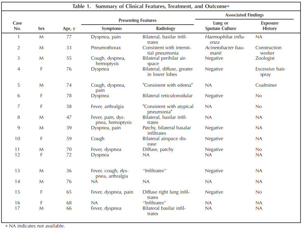 江津湖日和: AFOP: acute fibrinous and organizing pneumoniaとは