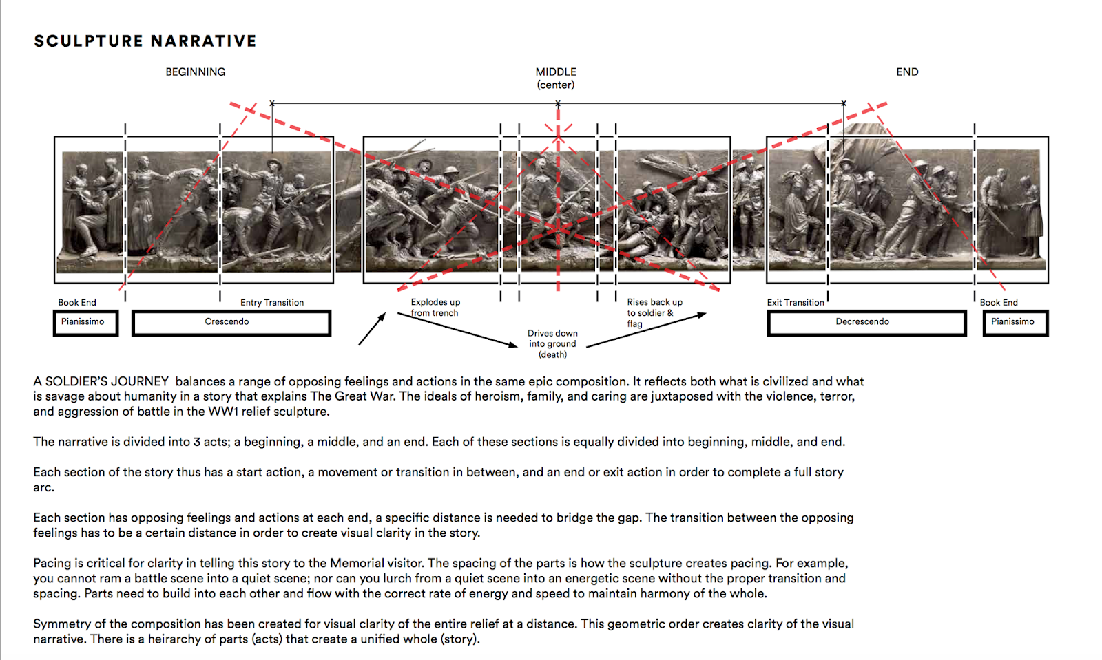 Blog | Sabin Howard | Sculptor