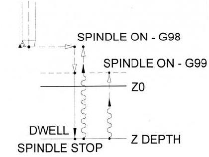 LEARNING CNC STRATERGIES AND TIPS: G88 Boring cycle