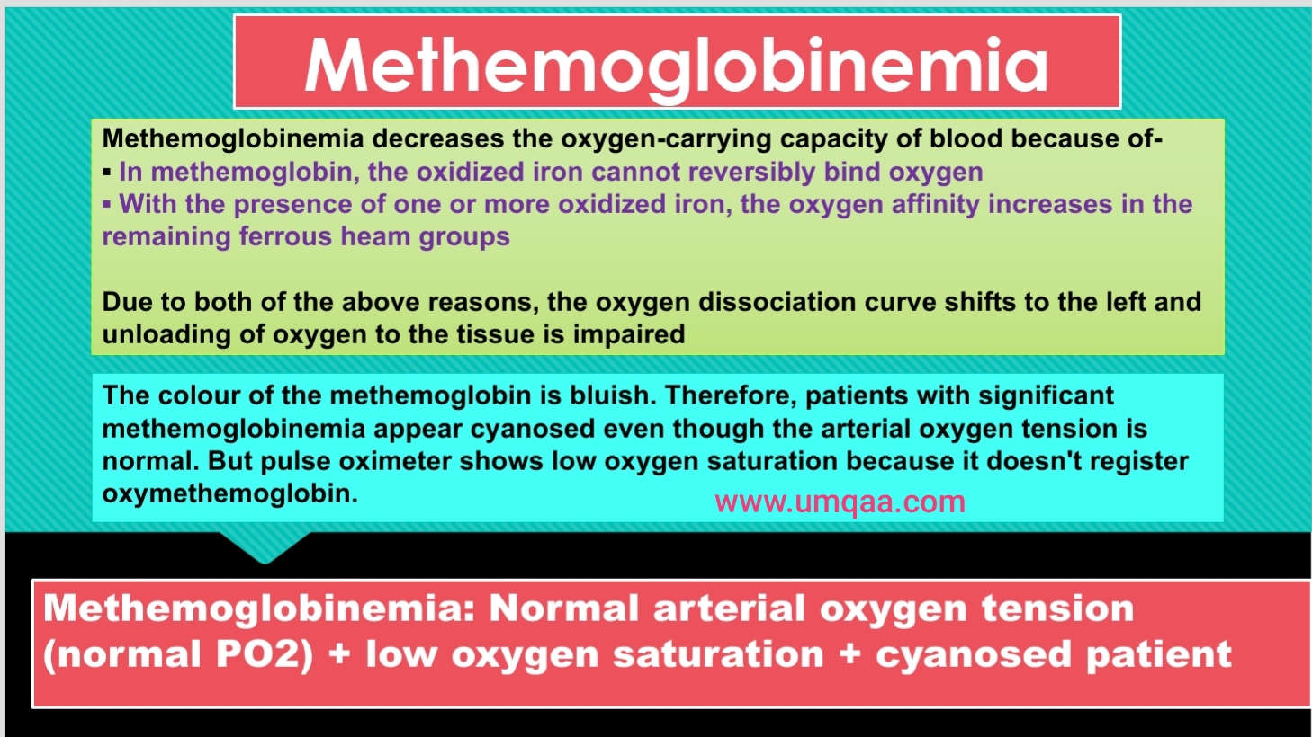 What are the causes of Methaemoglobinaemia?