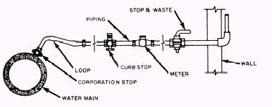 Plumbing Terminologies | ATLAS CDC Review Center