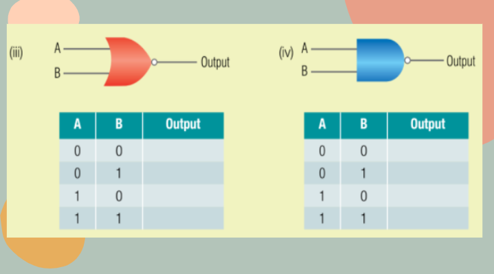 SAINS KOMPUTER & ASAS SAINS KOMPUTER: SK T5 : 1.3 GET LOGIK (1.3.1,1.3. ...
