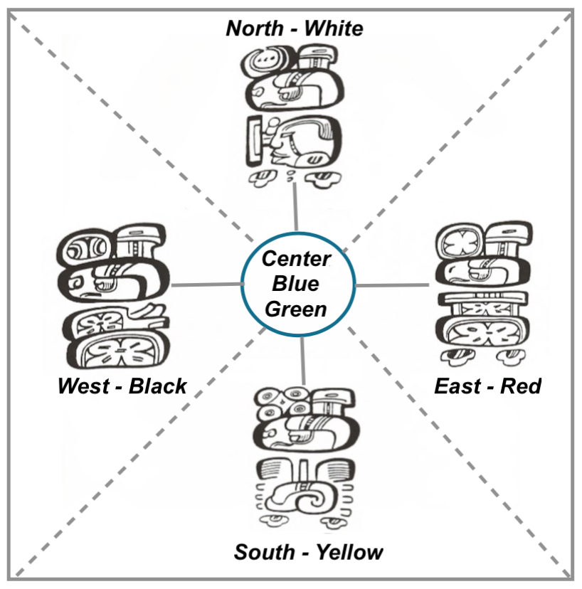 NephiCode: The Mystifying Rationale of Mesoamerican Directions – Part VI