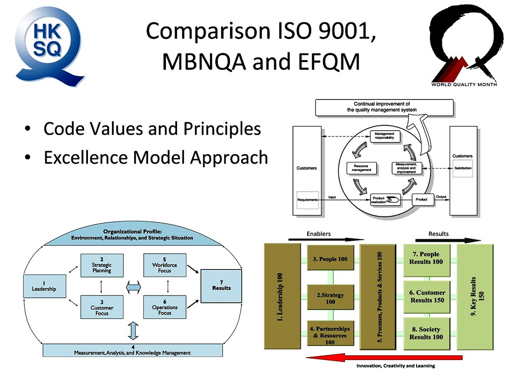 Quality Alchemist (品質煉金術師): Seminar on Quality Excellence Model - MBNQA ...