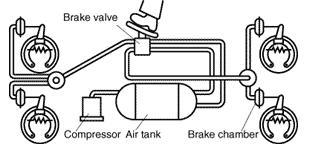 Hiero85 blog: CARA KERJA REM FULL AIR BRAKE(REM ANGIN)