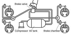 Hiero85 blog: CARA KERJA REM FULL AIR BRAKE(REM ANGIN)