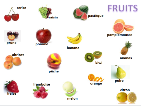 vocabulaire des fruits ~ La Vie en FLE