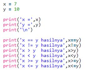 Jenis-jenis Operator pada python