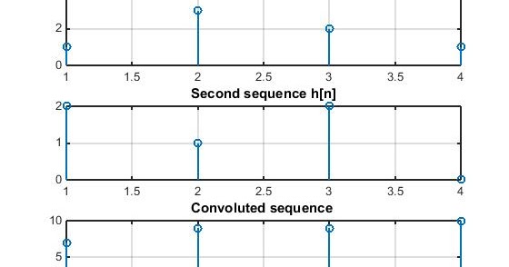 electronics and communication (B. Tech/ B. E): MATLAB program to ...
