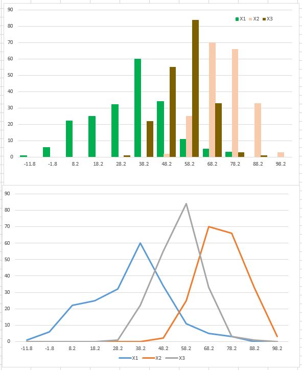 Advanced Graphs Using Excel : Multiple histograms: Overlayed or Back to ... Advanced Graphs Using Excel : Multiple histograms: Overlayed or Back to ...