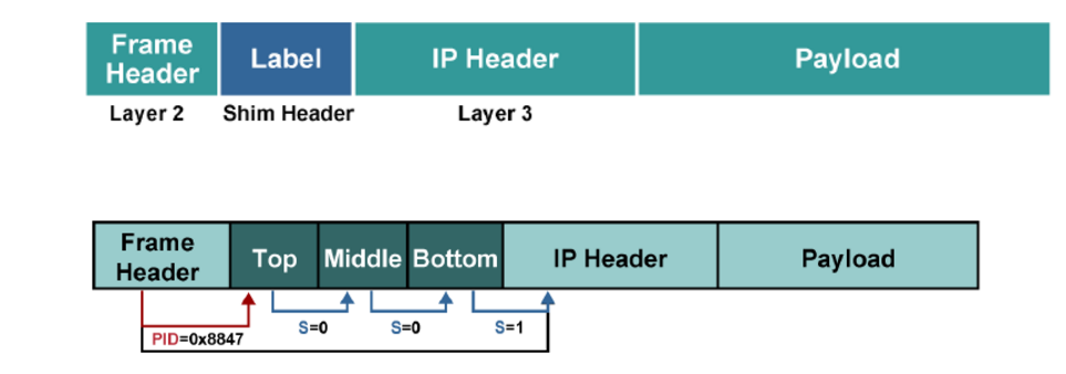 Sc Labs Networking Notes Ccna Rs Ccna Sec Ccnp Rs Vmware 2017 Ccnp Rs Remote Site