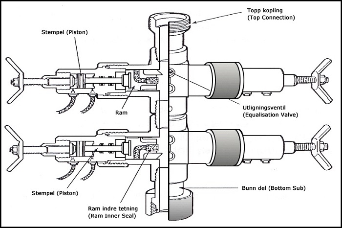 Wireline Equipment - Proses Industri
