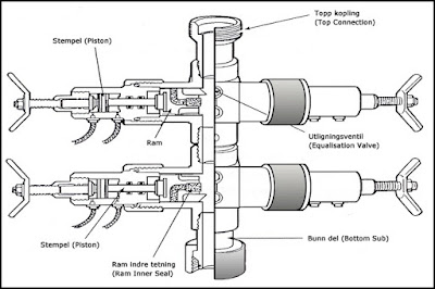 Wireline Equipment - Proses Industri