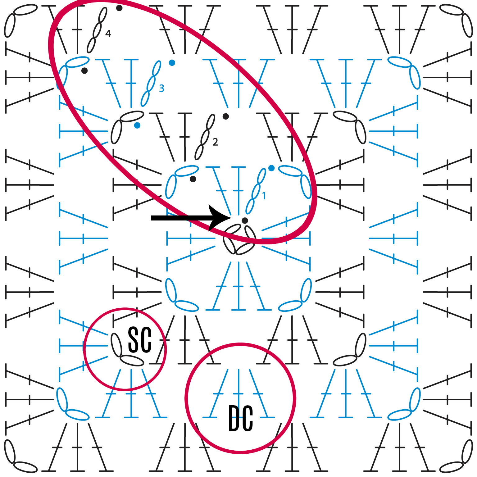 How To Read A Crochet Chart - Threadbare Creations